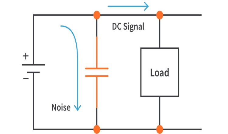 Electronics Engineering – My WordPress Blog
