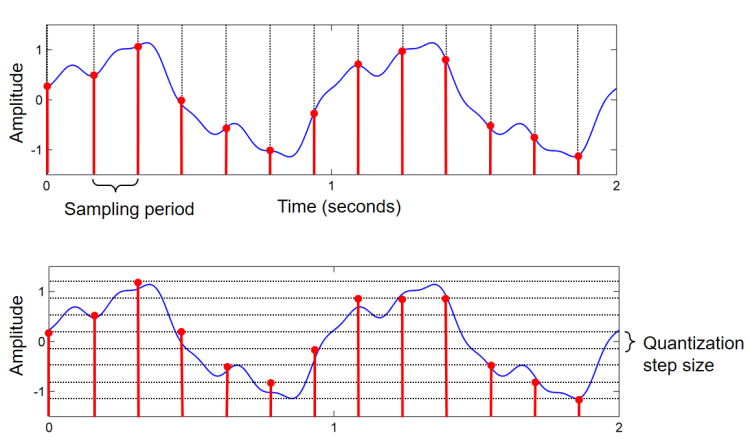 Run-length Coding – Electronics Engineering