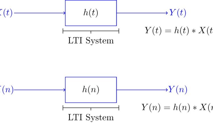 Digtal time system and signal processing – Electronics Engineering