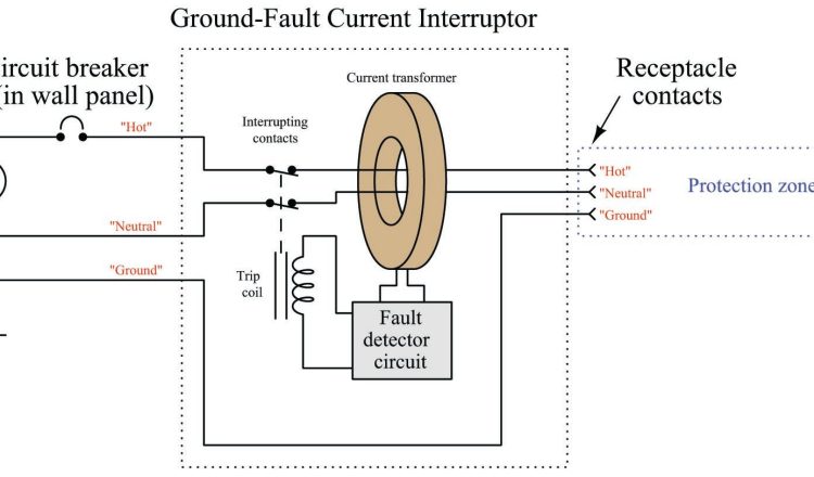 Earth fault protection of Generators – Electronics Engineering