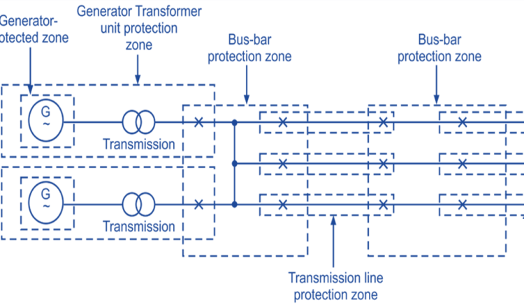 FCC move modernizing 900 MHz opens door for safer, deeper utility ...