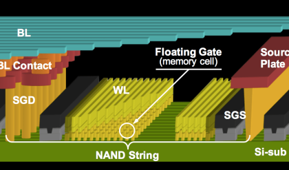 Channels and Banks – Electronics Engineering