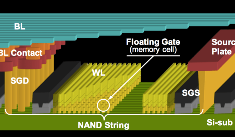 Flash Controller – Electronics Engineering