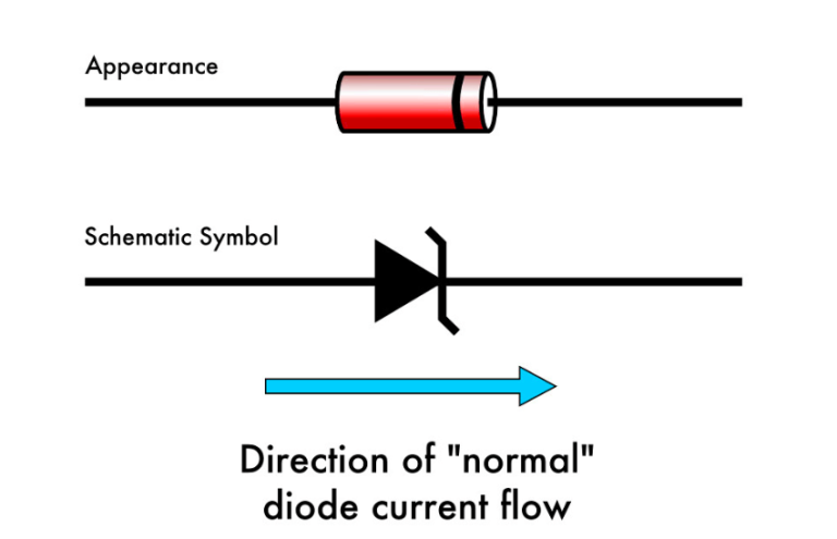 Zener Diode – Electronics Engineering